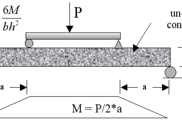 Properties-of-concrete – theconstructor.org