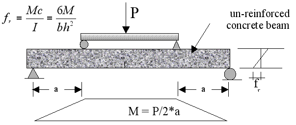 Properties-of-concrete – theconstructor.org