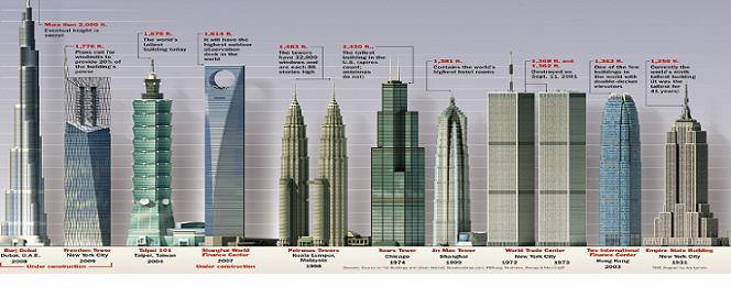 tall_buildings – theconstructor.org