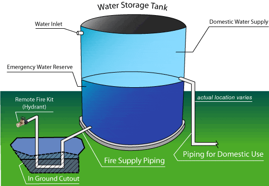 water storage tank design – theconstructor.org