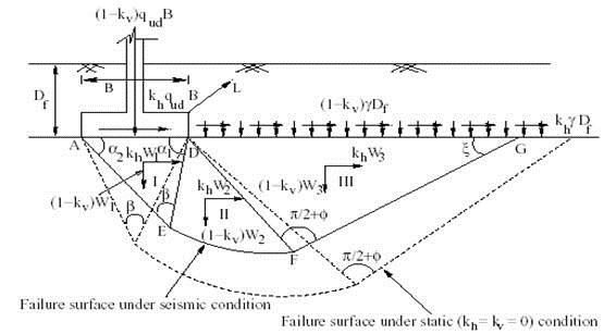 Ground Improvement For Earthquake Theconstructor Org