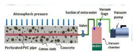 How to Improve Soil Properties