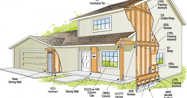 Guidelines for Earthquake Resistant Design of Structures