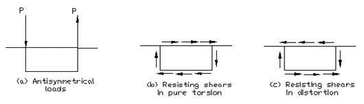 BEHAVIOUR OF BOX GIRDER BRIDGES