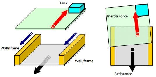 Twisting of Buildings During Earthquakes- Causes, and Effects