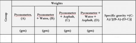 Specific Gravity of Bitumen