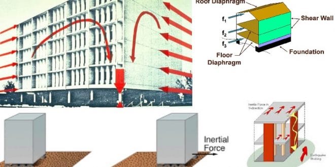 What are the Effects of Earthquake on Structures?