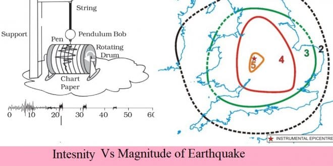 Difference Between Magnitude and Intensity of Earthquake