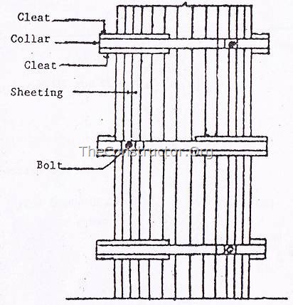 Types of Formwork (Shuttering) for Concrete Construction and Properties