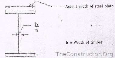 FLITCHED BEAMS - The Constructor