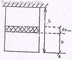 TYPICAL CASES OF AXIALLY LOADED STRUCTURAL MEMBERS – theconstructor.org