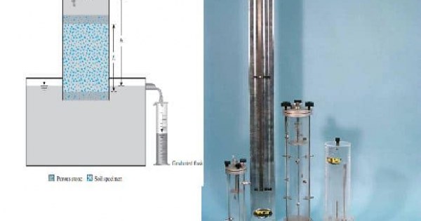 Permeability of Soil by Constant Head Permeameter - Objectives & Procedure