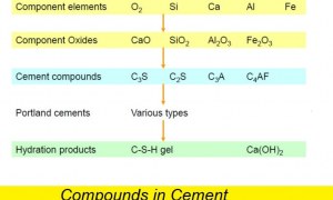 What are the Methods of Concrete Crack Repair?