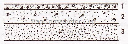 How to Lay In-situ Granolithic Concrete Flooring? [PDF]