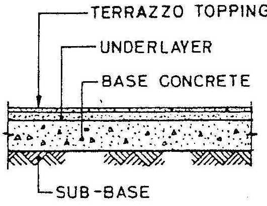 How to Lay In Situ Terrazzo (Marble Chips) Flooring? [PDF ...