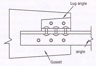 LUG ANGLES