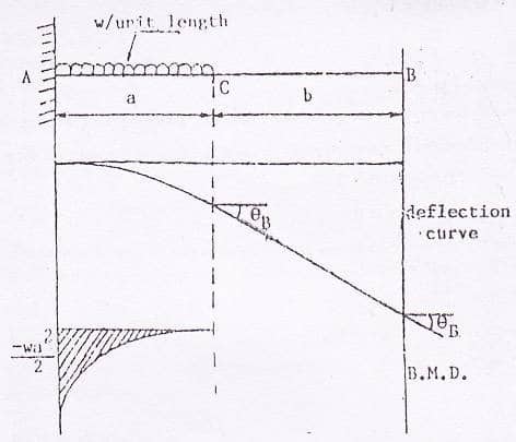 clip_image002.jpg – theconstructor.org