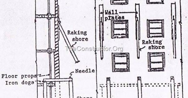 What is Shoring? Types of Shoring and When it Used - The Constructor