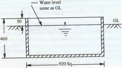 Evaporation and its Methods of Measurement