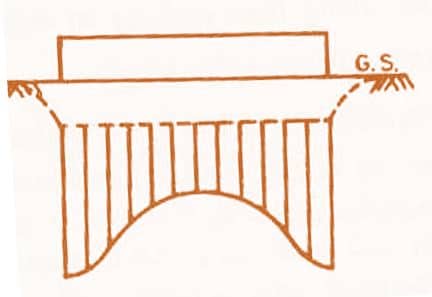 Contact Pressure Distribution Under Foundations