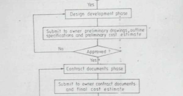 SYSTEM DESIGN APPROACH