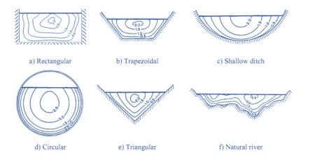 Factors Affecting Velocity Distribution in Open Channels - The Constructor