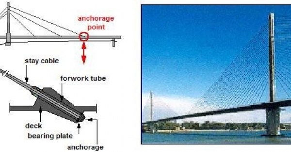 CABLE STAYED METHOD OF BRIDGE CONSTRUCTION