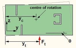 ANALYSIS OF SHEAR WALLS AND FAILURE MODE