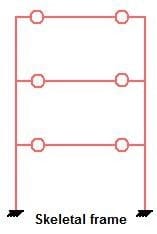 Types of Precast Concrete Frames for Buildings and Structures