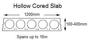 Types of Precast Components in a Building