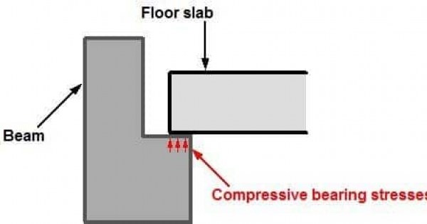CONNECTIONS FOR PRECAST FLOOR SLABS