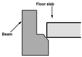 CONNECTIONS FOR PRECAST FLOOR SLABS