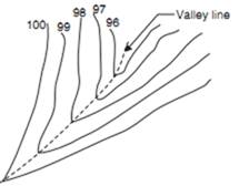 CONTOUR MAPS & THEIR USES