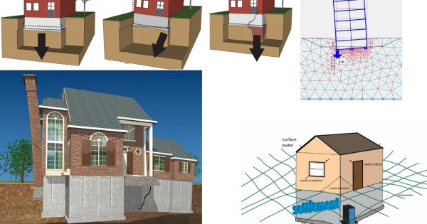 What is Foundation Settlement? Its Types and Causes