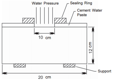Permeability Test on Concrete Structures
