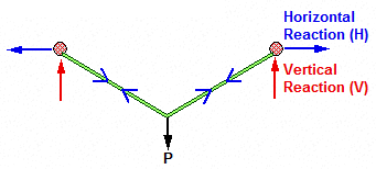 BEHAVIOUR OF TENSION MEMBERS UNDER LOADS