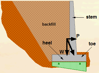 FREE STANDING RETAINING WALL