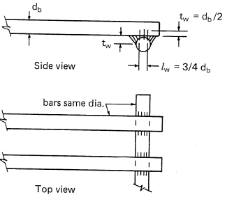 WELDING OF REINFORCEMENT – theconstructor.org