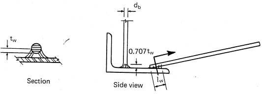 WELDING OF REINFORCEMENT