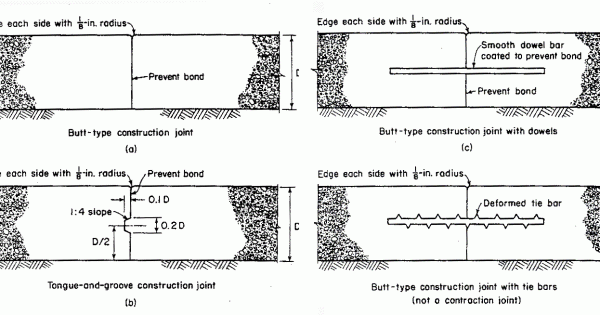 Joints in Concrete Construction - Types and Location of Concrete Joints