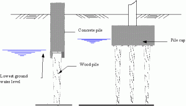 DRIVEN PRECAST CONCRETE PILES