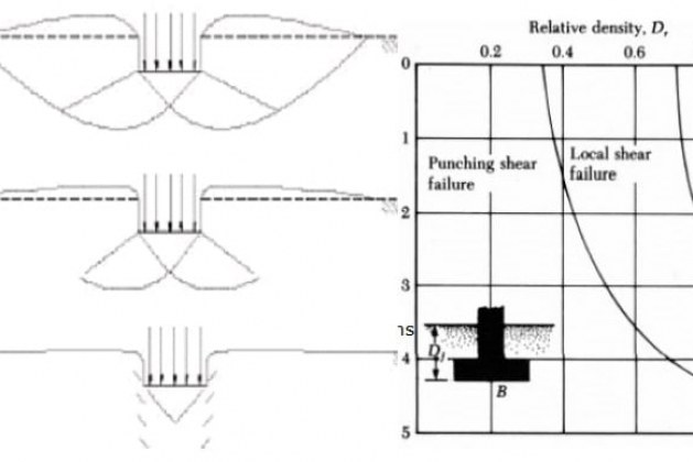 The Constructor - Page 222 of 277 - Civil Engineering Home