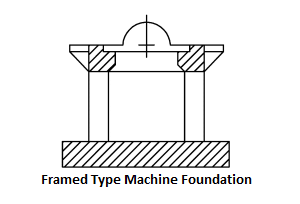 Types of Machine Foundations and their Uses for Different Purposes
