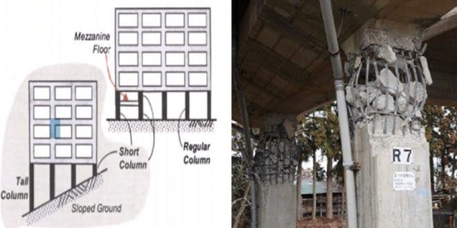 Damage and Collapse of Concrete Buildings - Types and Causes