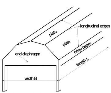 Concrete Thin Shell Structure Types and Forms