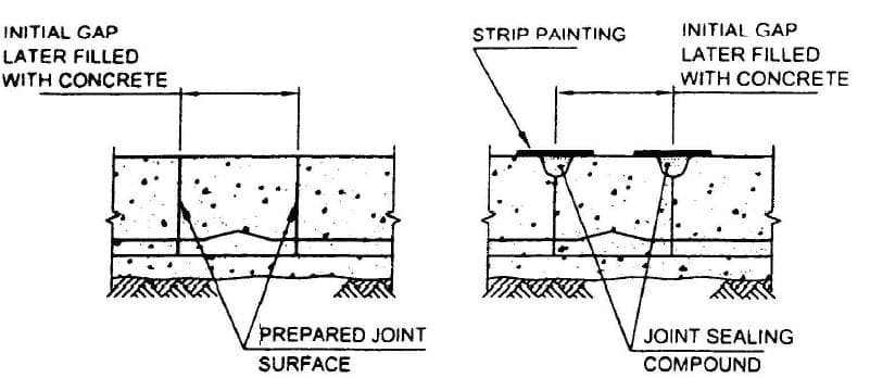 Builtconstruct: Types of Joints in Concrete Water Tank Structures and ...