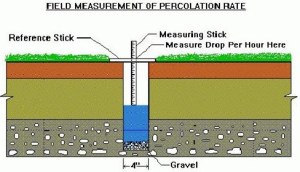 Cantilever Retaining Wall - Functions and Design Considerations