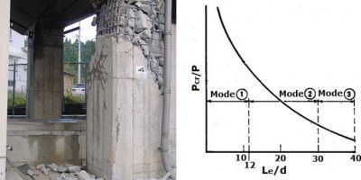 Failure Modes of Concrete Columns - Compression Members