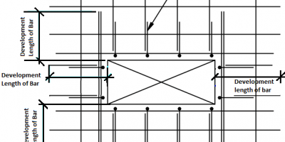 Reinforcement Detailing of Concrete Slab Openings (Cutouts)
