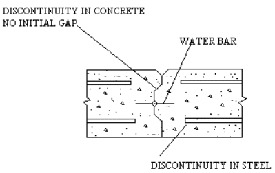 JOINTS IN LIQUID RETAINING CONCRETE STRUCTURES